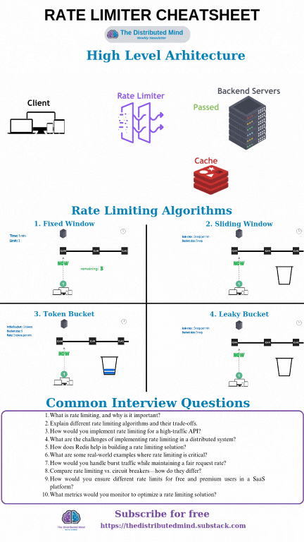 Deep Dive: The Art of Rate Limiting – Controlling Traffic Like a Pro