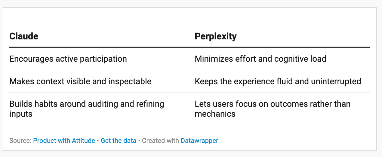 How to Use Perplexity Computer as a Second Brain