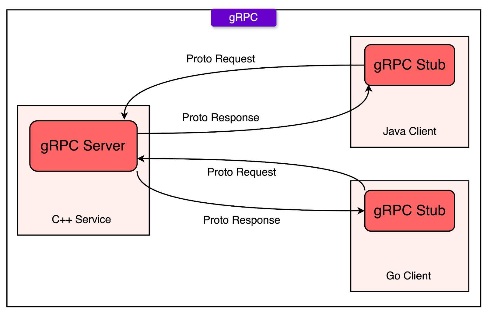 How AMEX Processes Millions of Daily Transactions With Millisecond Latency