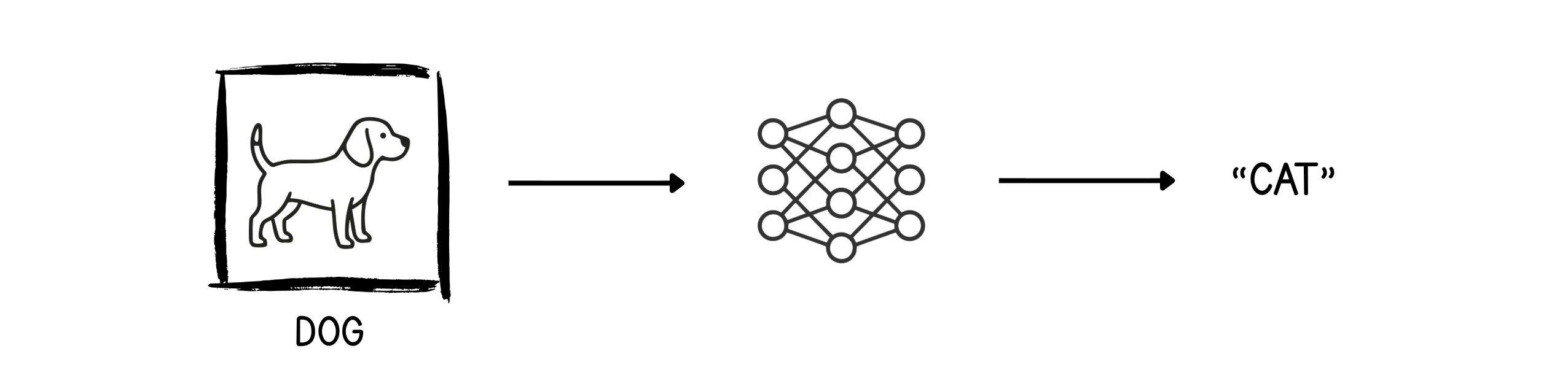 Neural Networks Explained In Plain English
