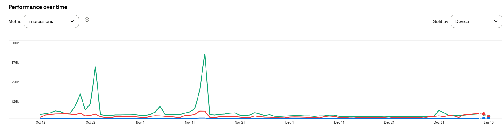 15 Best Pinterest Tricks That Helped me Hit 78 Million Impressions ...