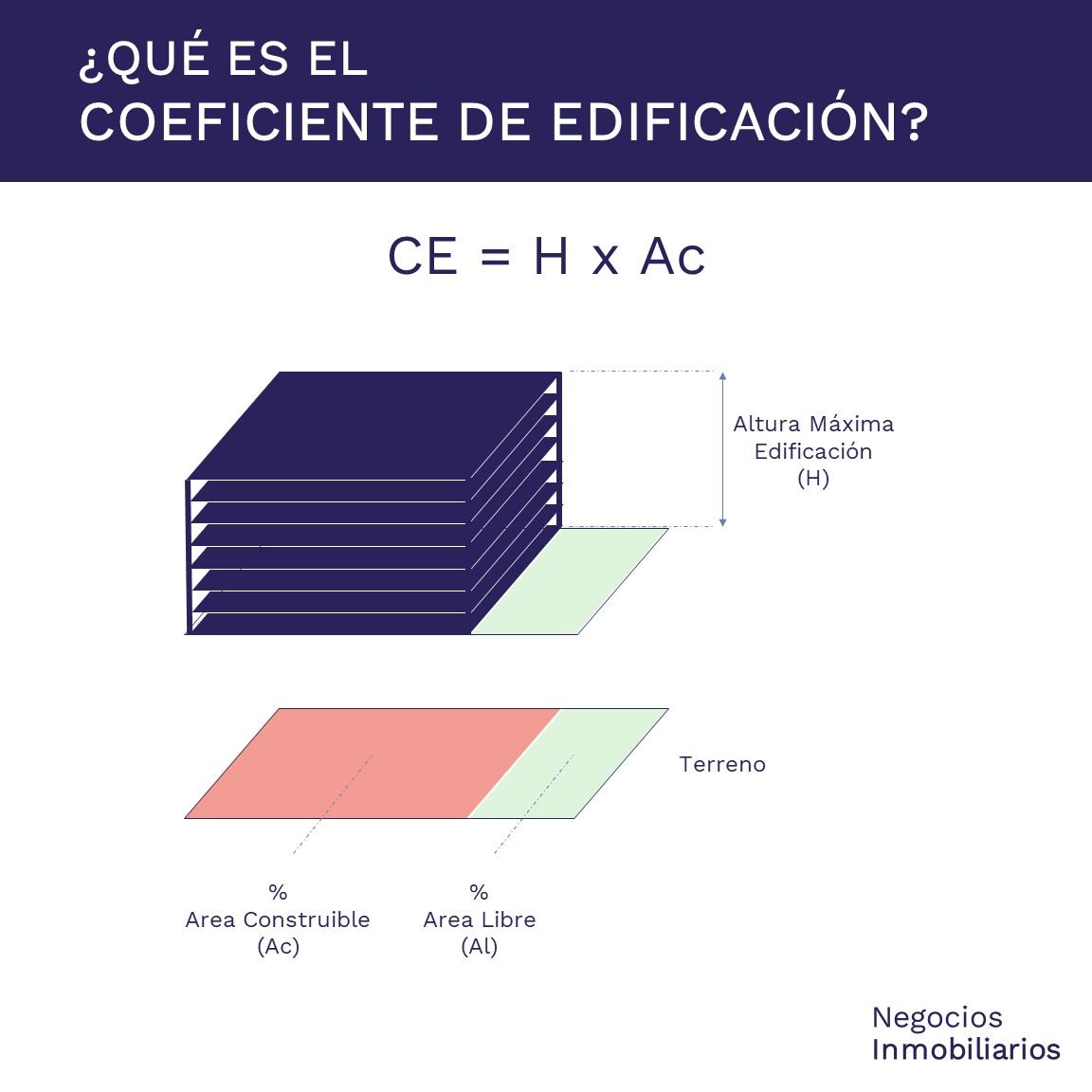 5 Claves del nuevo Reglamento de Vivienda de Interés Social