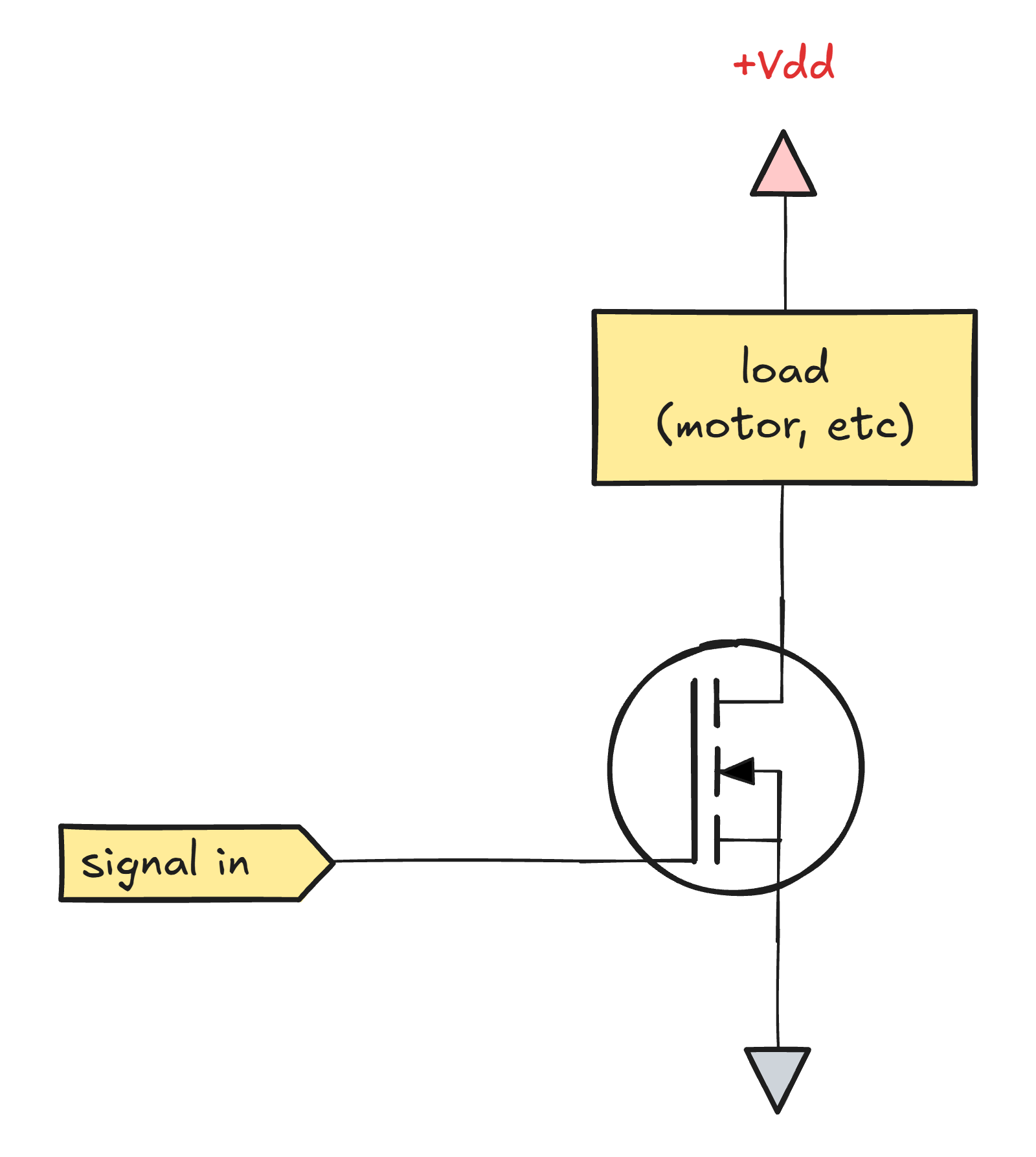 The basics of signal amplification - lcamtuf’s thing