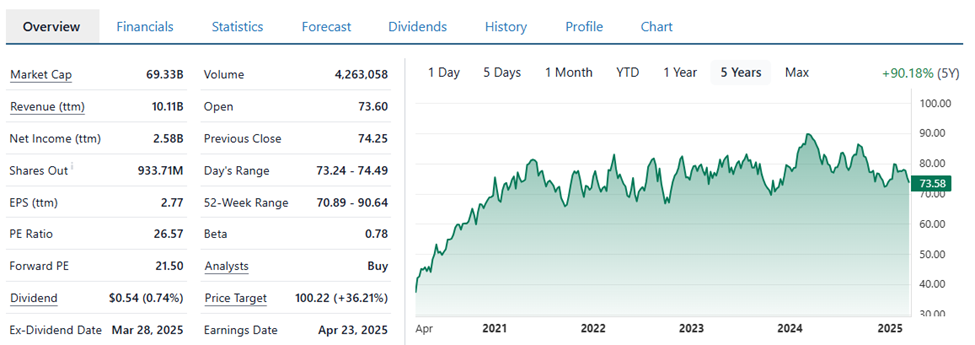 Billionaire Chris Hohn: Insights from a World's Leading Fund Manager