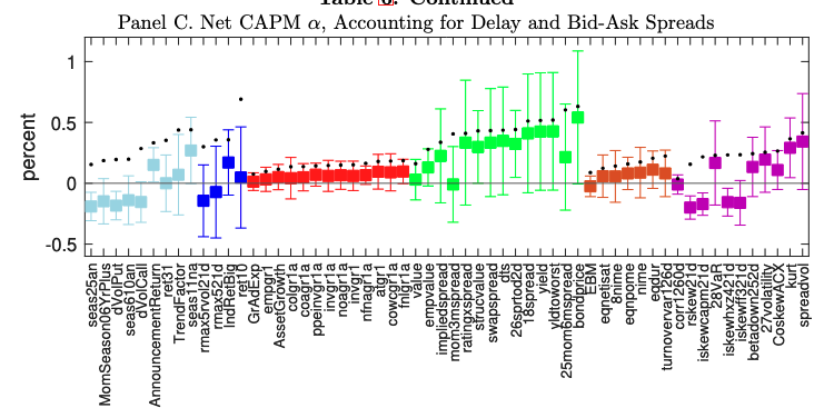 Machine Learning & Quant Finance | Dr. Derek Snow | Substack