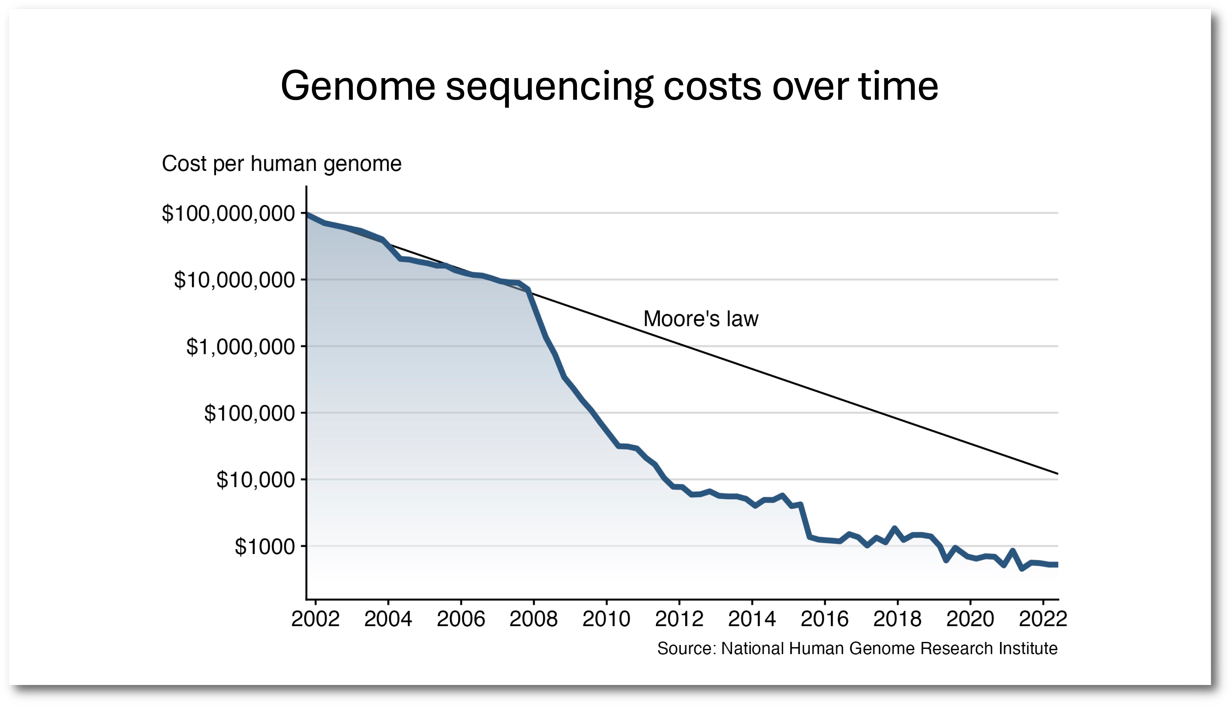 Slide designs that present themselves: The assertion–evidence template