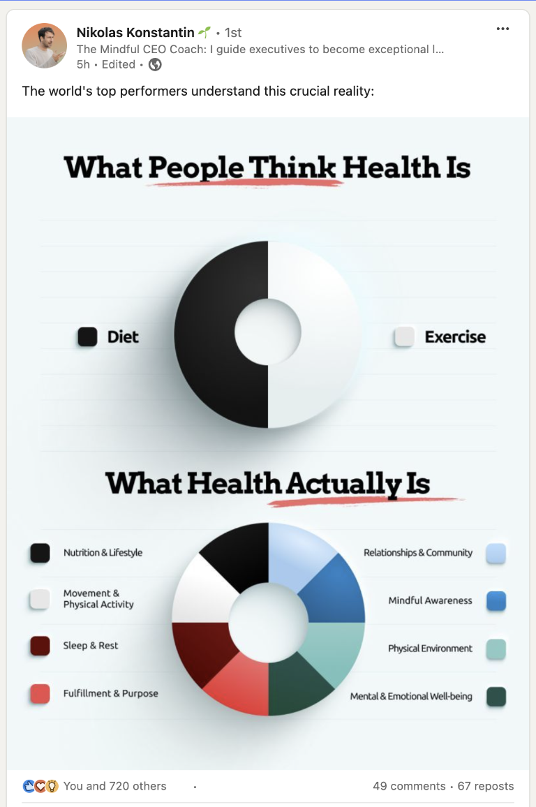 The 10 types of posts and how to use them - by Neal O'Grady