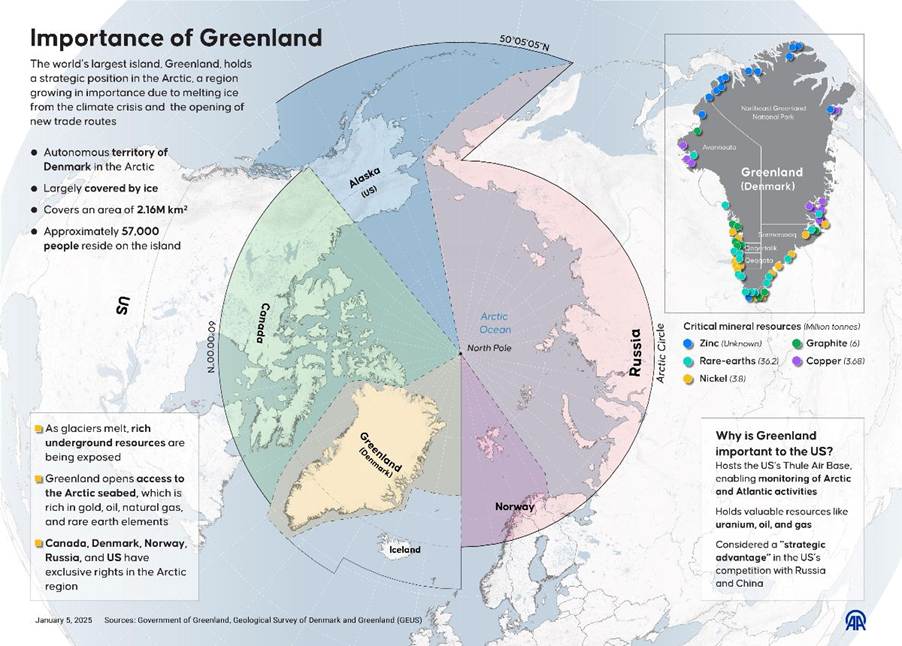 Geopolitics in the Arctic - by David Redfern