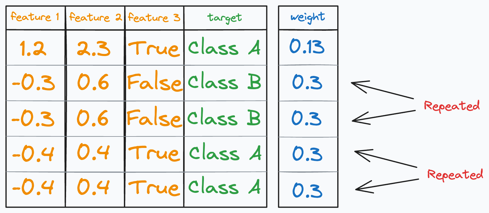 A Visual and Overly Simplified Guide to The AdaBoost Algorithm A Visual and Overly Simplified Guide to The AdaBoost Algorithm