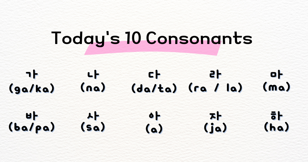 30-Minute Guide to Hangeul: Korean Consonants Made Simple