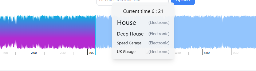 Music Genre Finder: Identifie the Genre of your Song