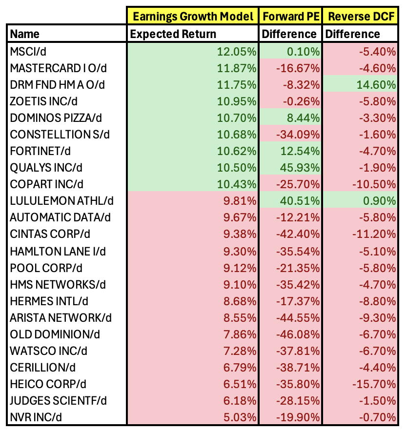Portfolio Update November 2024 - Compounding Quality