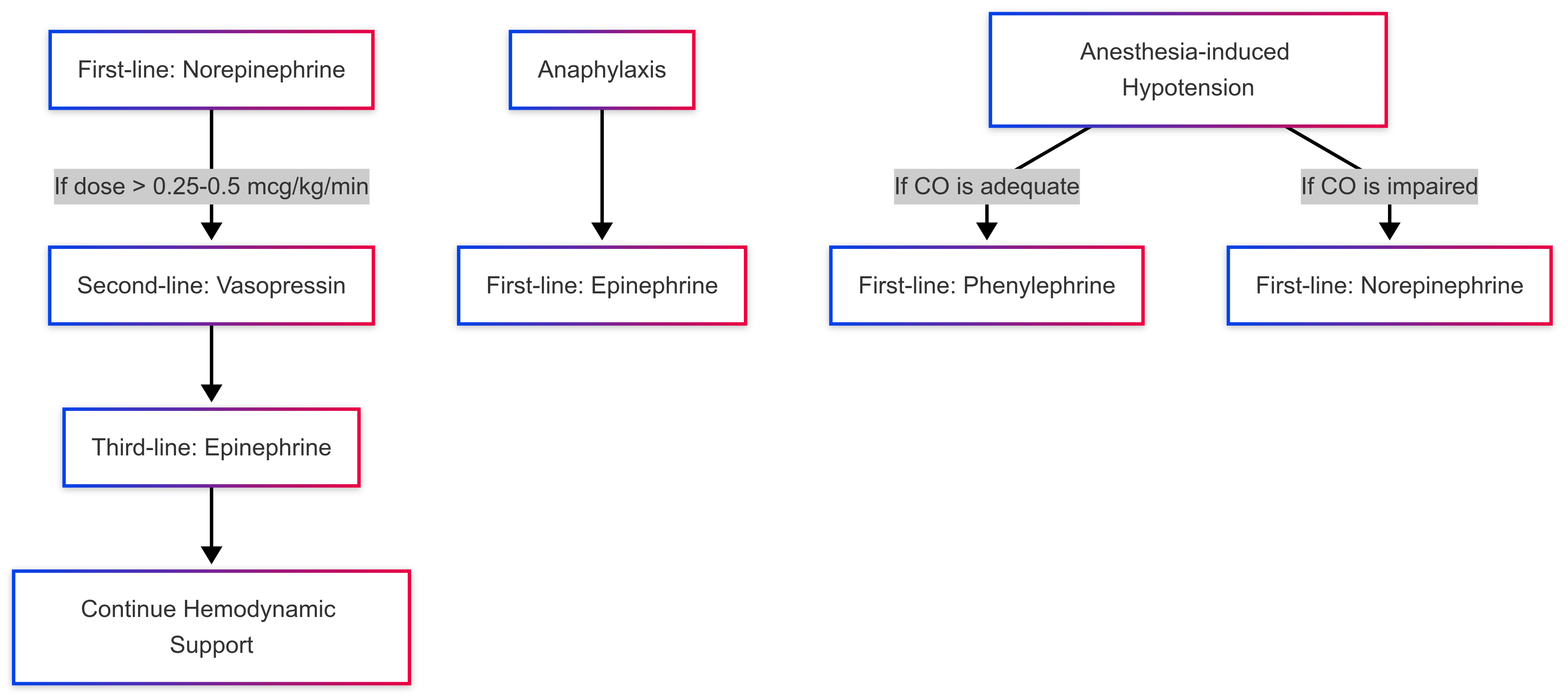 Master ICU Vasopressor Management: 8 Shock Resuscitation Tips - Maher ...