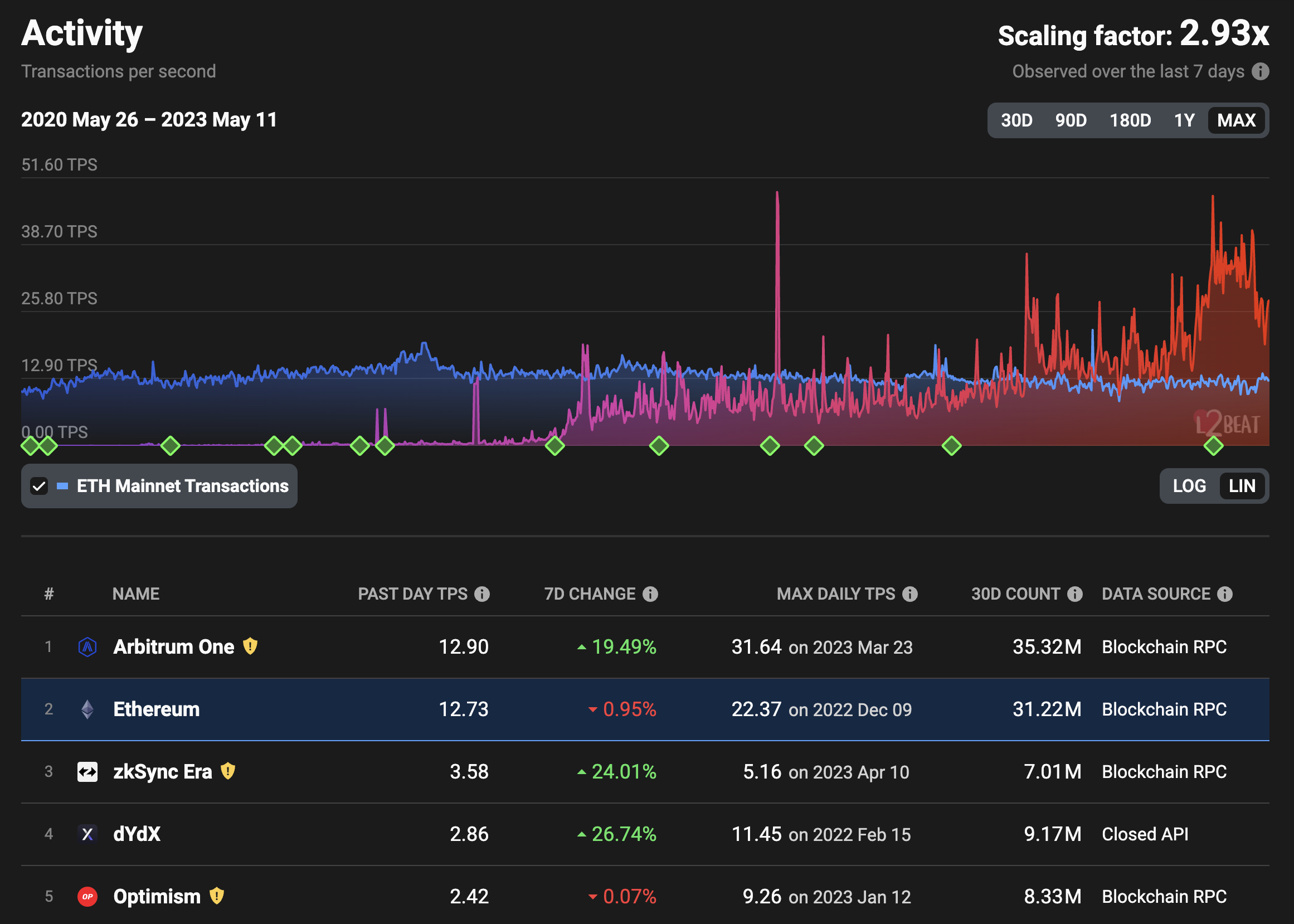 Liquidity, & Cross-chain MEV: A New Frontier in DeFi