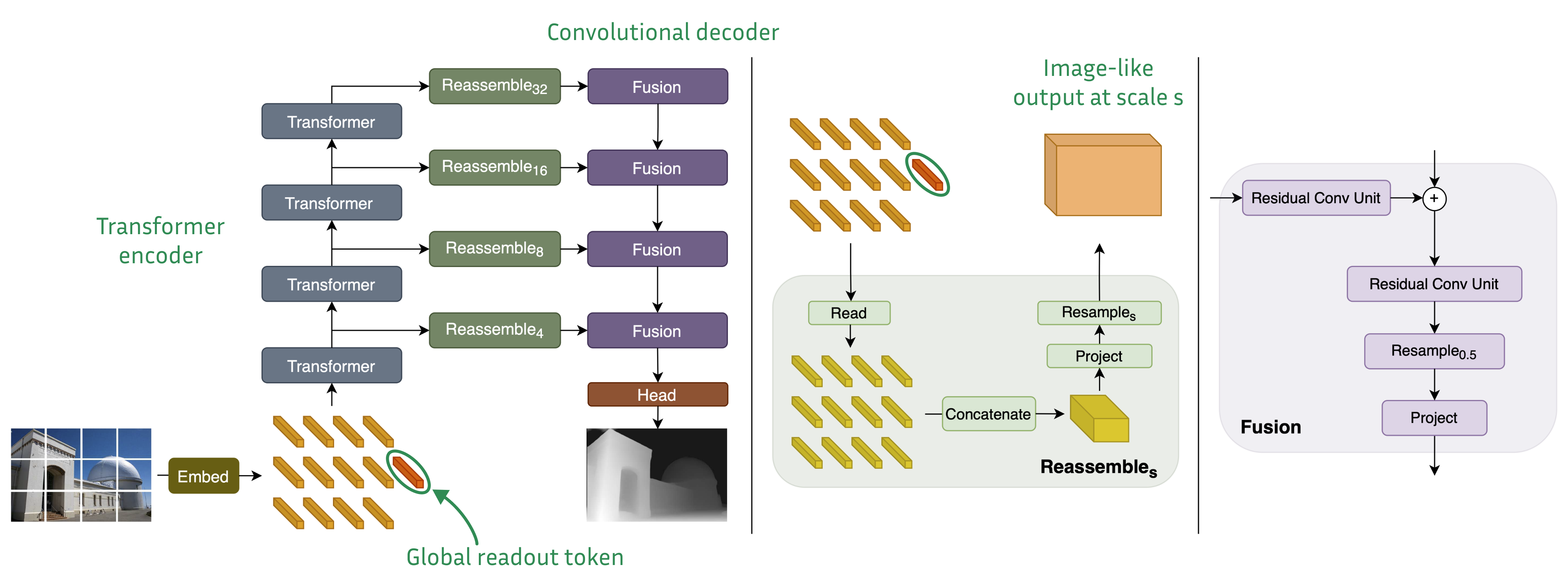 21. DPT: Dense Prediction Transformer