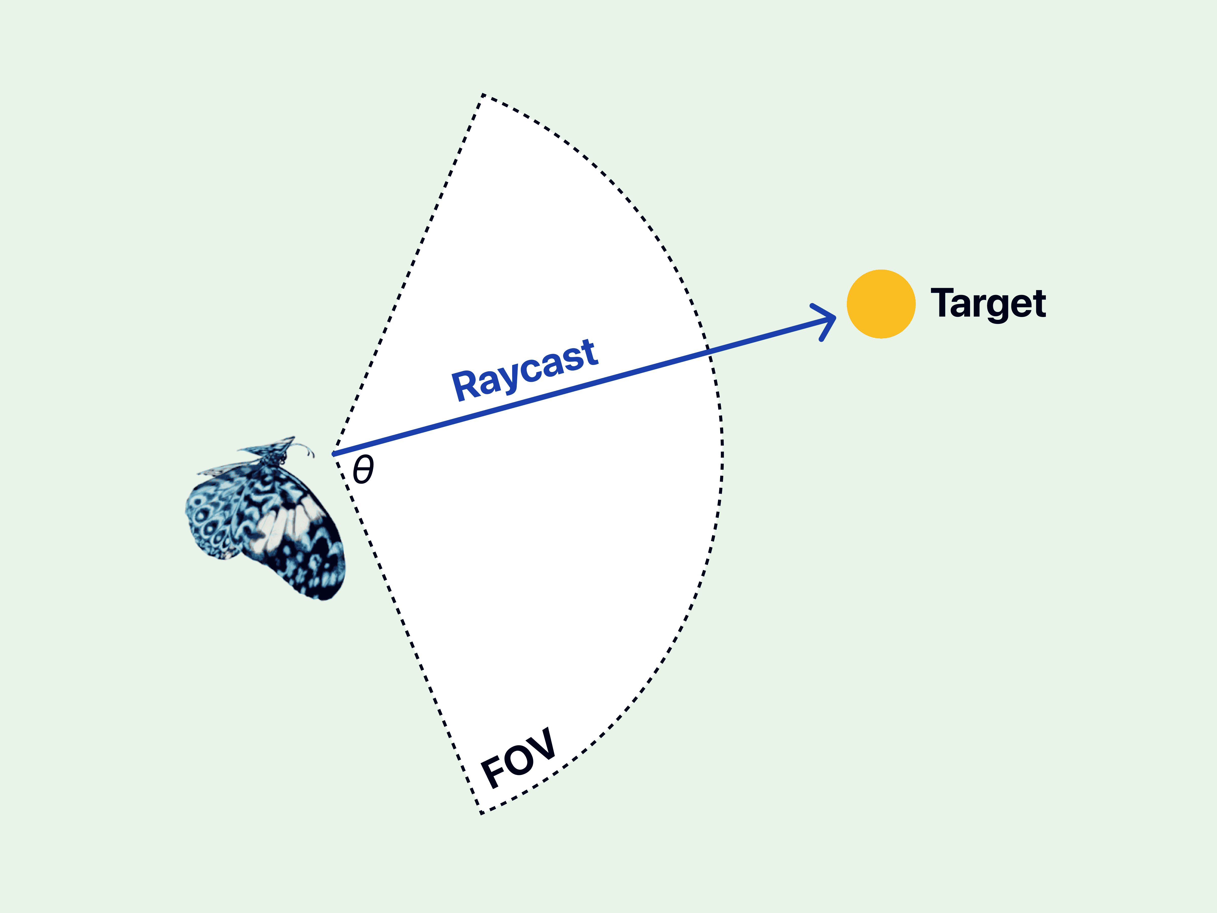 Lab-Grown Human Brain Embodied in a Virtual World