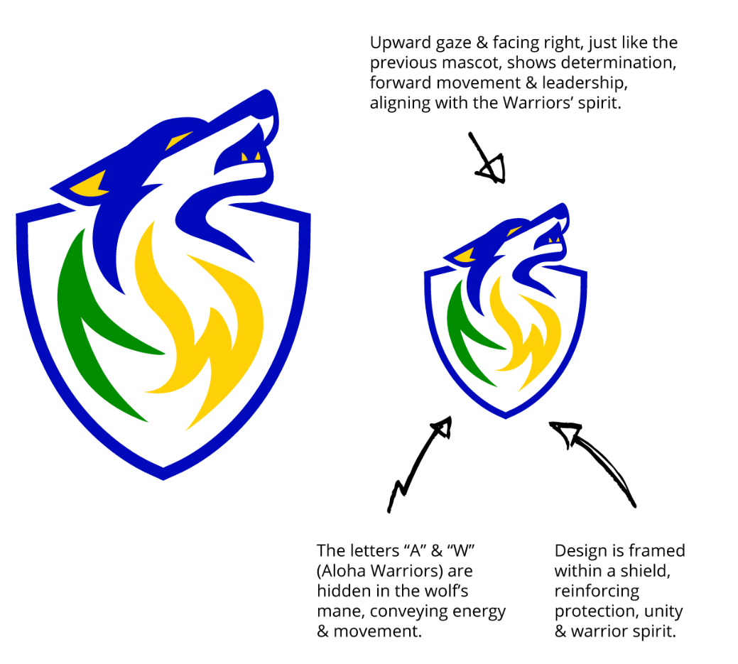 Aloha High School Warriors Have a New Mascot