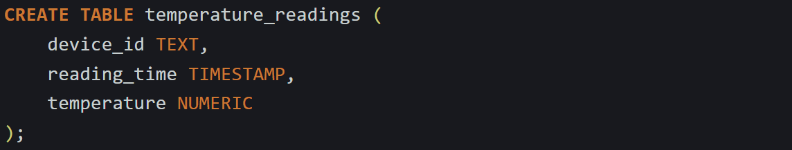 Finding Missing Data Gaps in SQL Tables