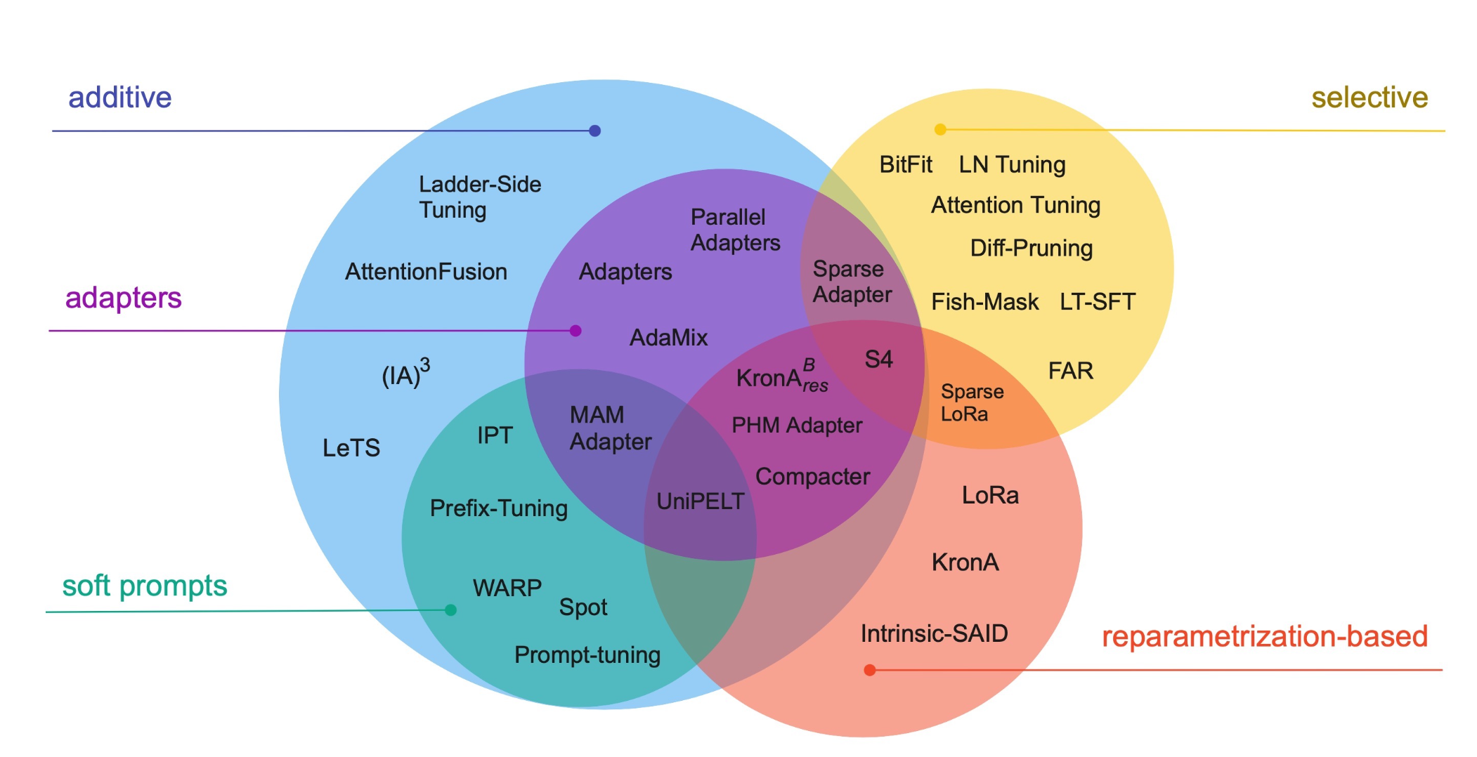 Understanding Large Language Models