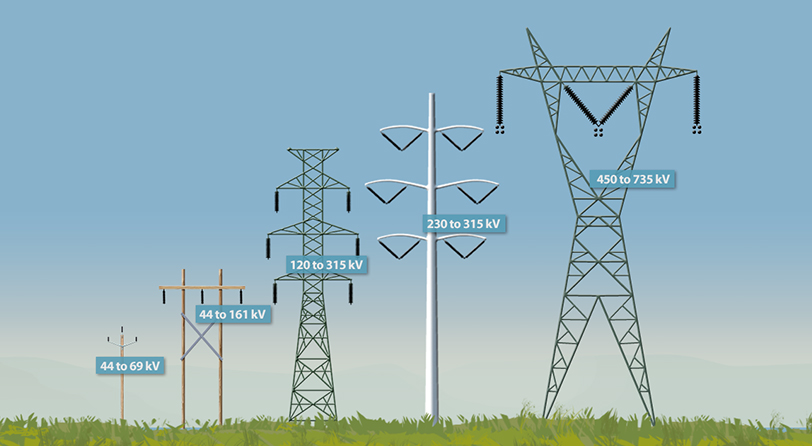 Understanding the Electricity Grid: How It Works, Its Key Components ...