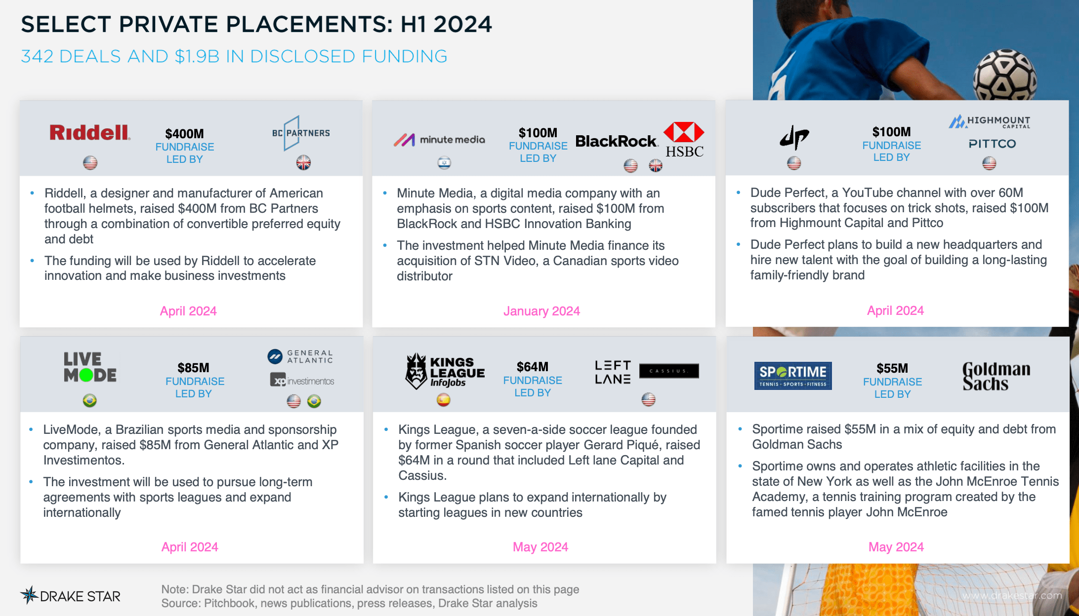 Private Equity Sports Market: Insights on the Current Ecosystem - Profluence
