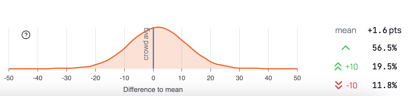 Exploring Solio Analytics - FPL's Newest Tool