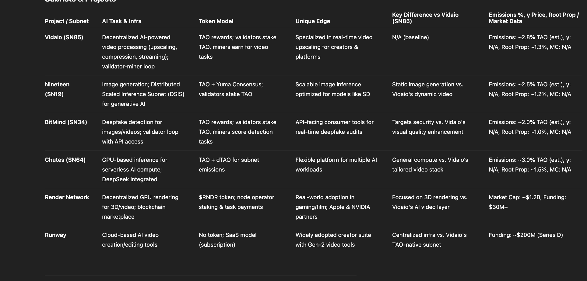 VidaIO (Subnet 85): The AI-Powered Video Layer Emerging on TAO