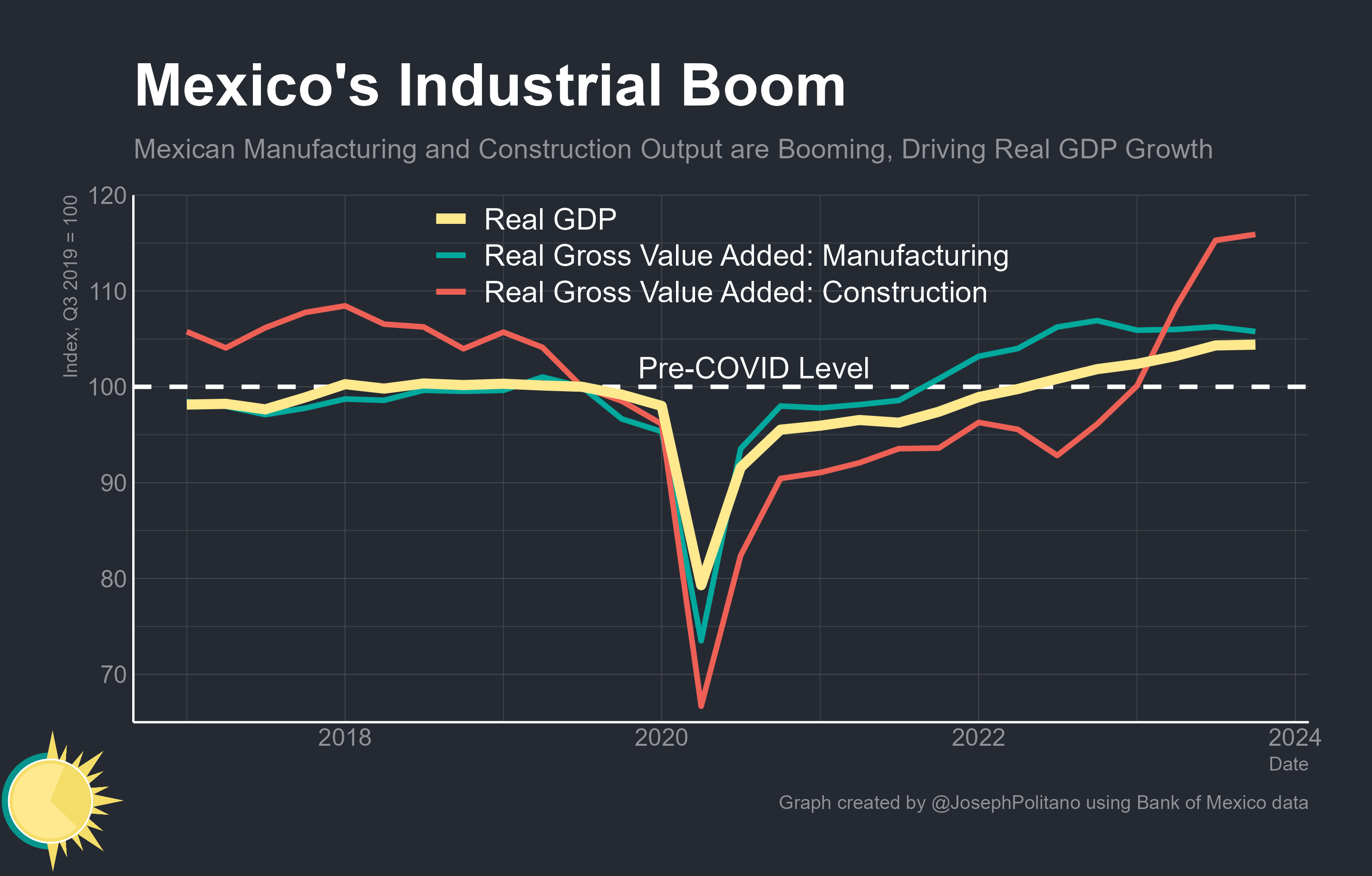 Wildcats & Black Sheep Mexico's Investment Boom - Wildcats & Black Sheep