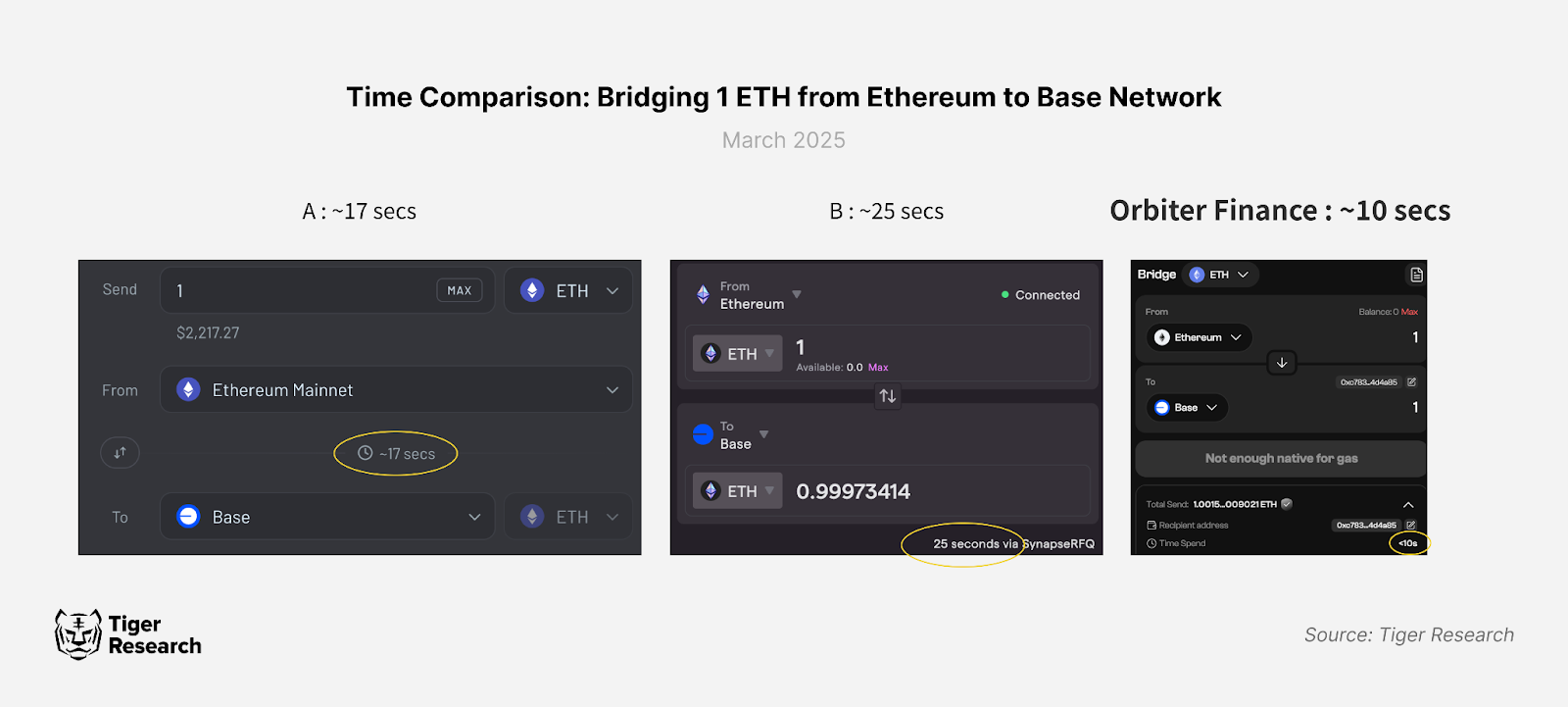 Orbiter Finance: All Chains, One Hub