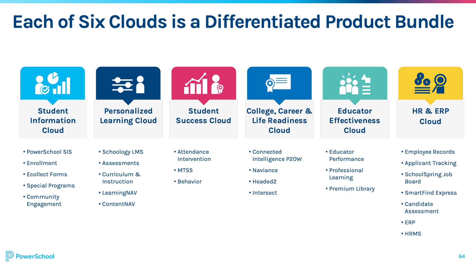 👩‍🏫 PowerSchool - The All-in-One Platform for K-12 Education