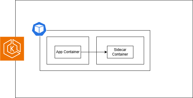 The Sidecar Pattern: Scaling Microservices on AWS