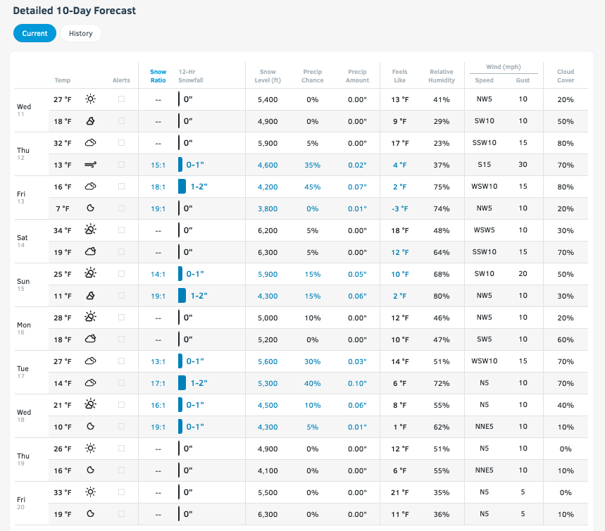 Behind the Forecast: The OpenSnow Story - by Chloe Harlig