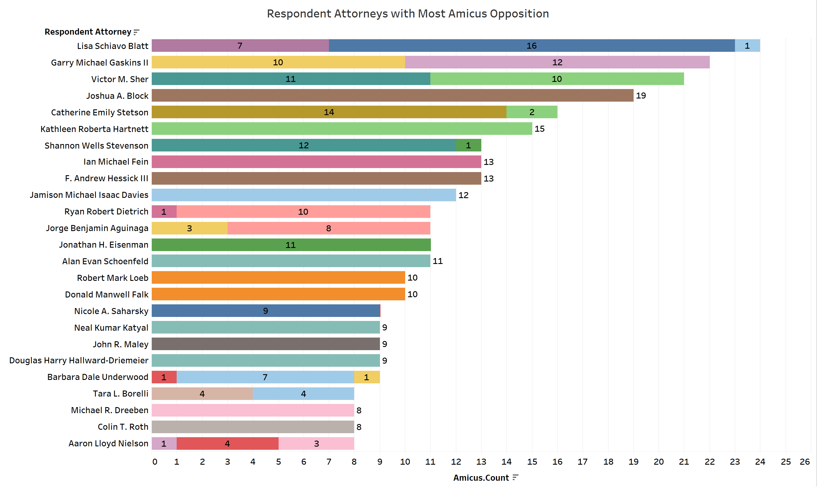 Supreme Court Cert Report December 2024 [Deep Dive #3]