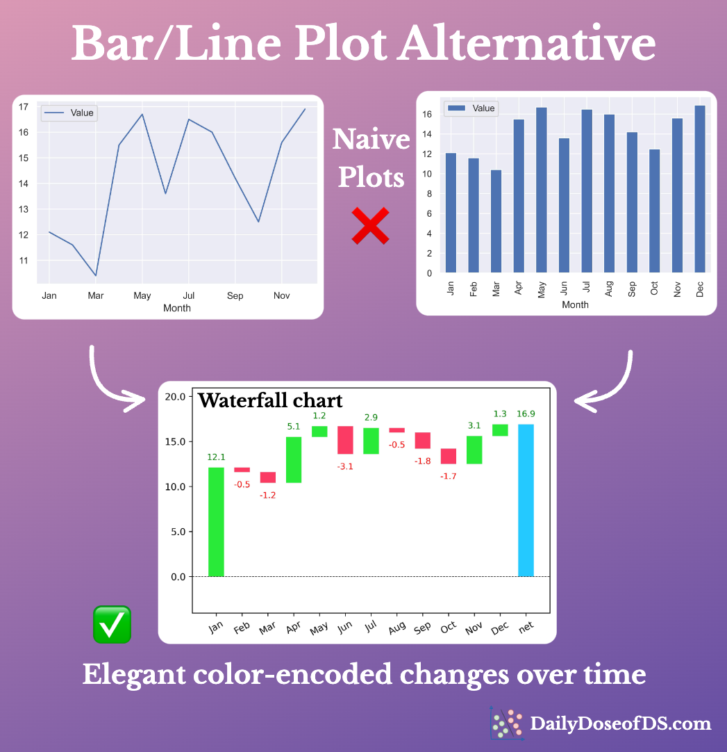 Don't Overuse Scatter, Line and Bar Plots. Try These Four Elegant ...