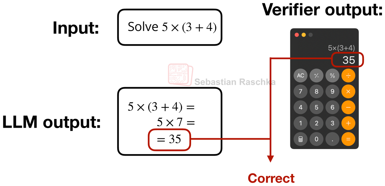 A Technical Tour of the DeepSeek Models from V3 to V3.2