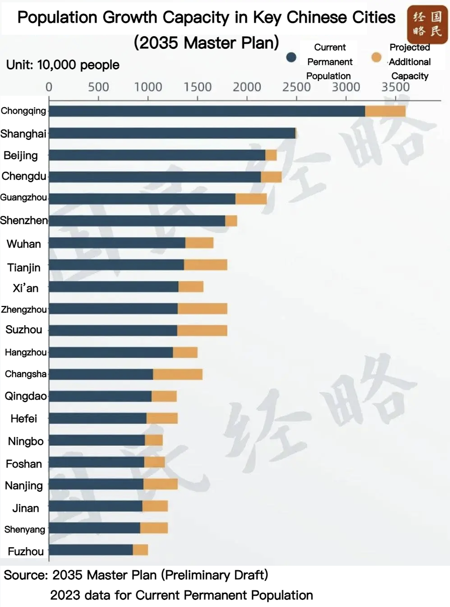 How do Chinese cities beat population decline?