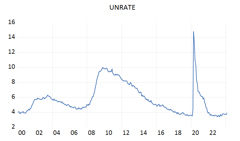Forecasting VAR Using EViews: A Step-by-Step Guide