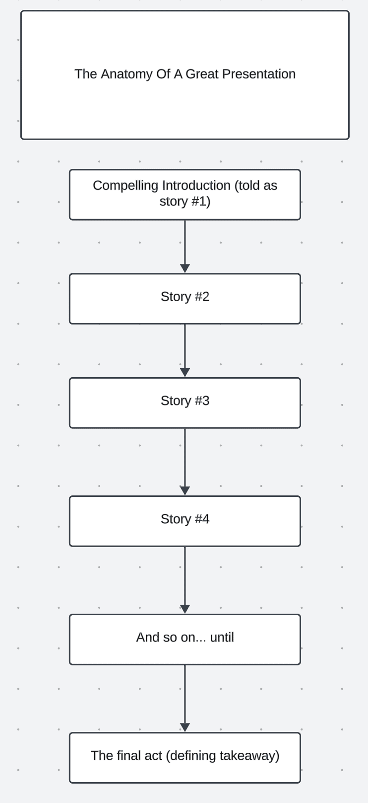 The Secret Behind The Best 3-Minute Presentation