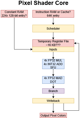 Inside Nvidia's GeForce 6000 Series - by Chester Lam
