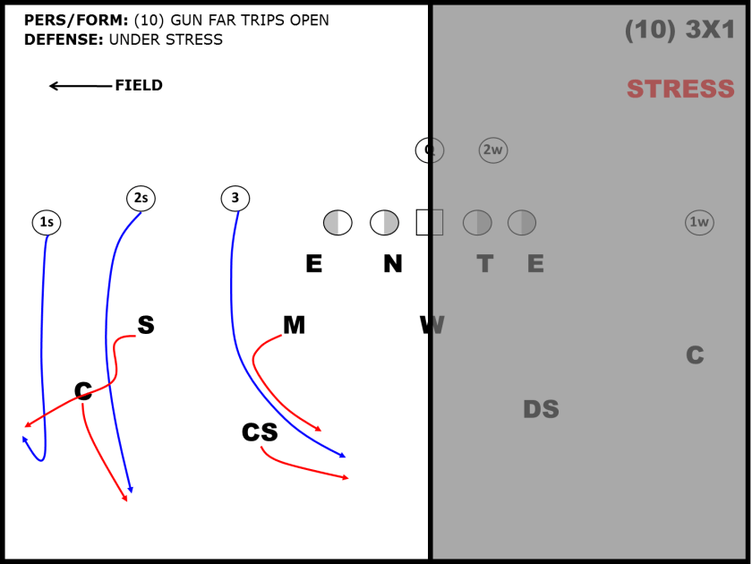 Defending Trips – Stress Coverage