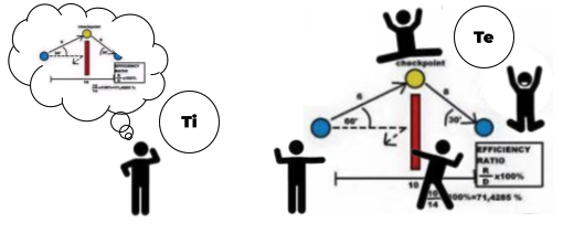 Hindsight vs Foresight: Thinking (revisited) - rob.cpt