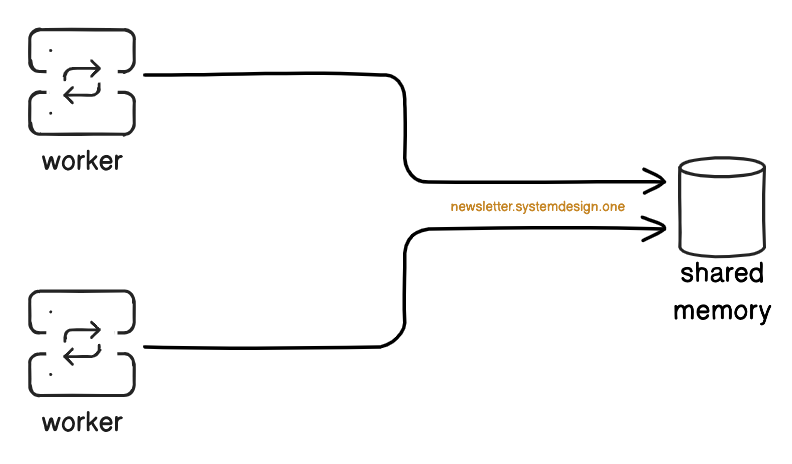 How Does Nginx Work - by Neo Kim