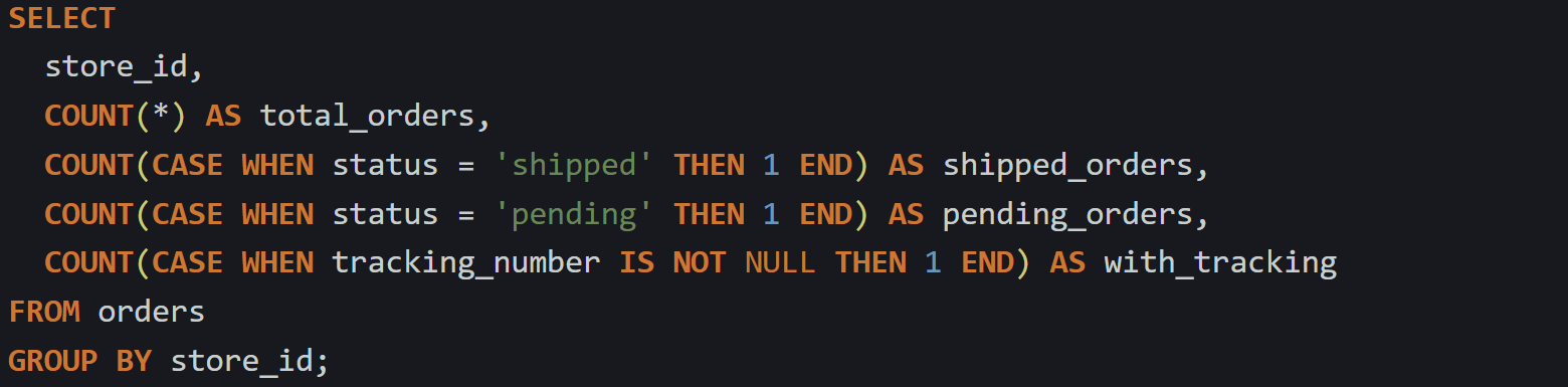 Counting Distinct Groups with Filters in SQL Queries