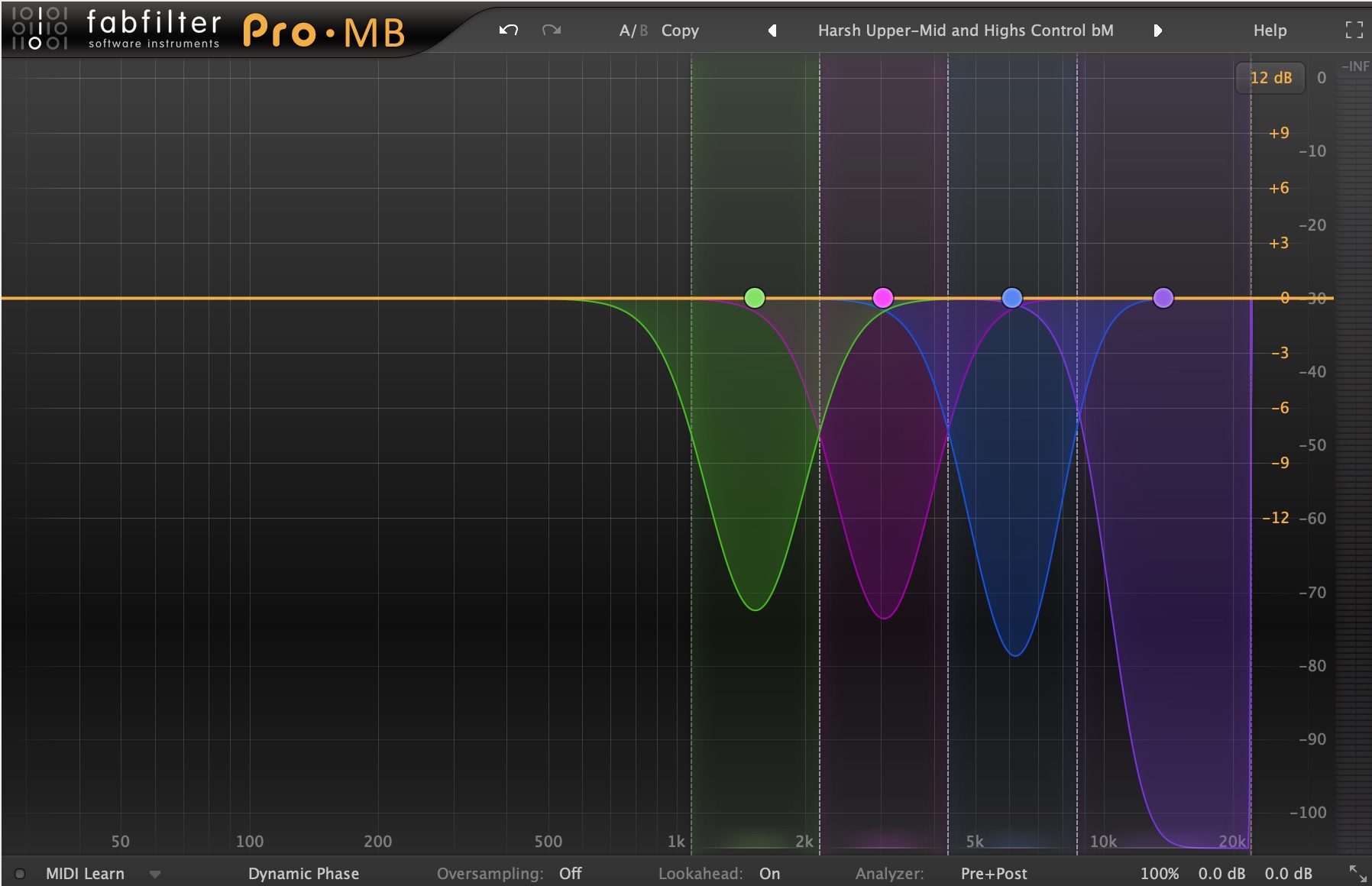 Mastering the Mix: A Guide to Multiband Compression