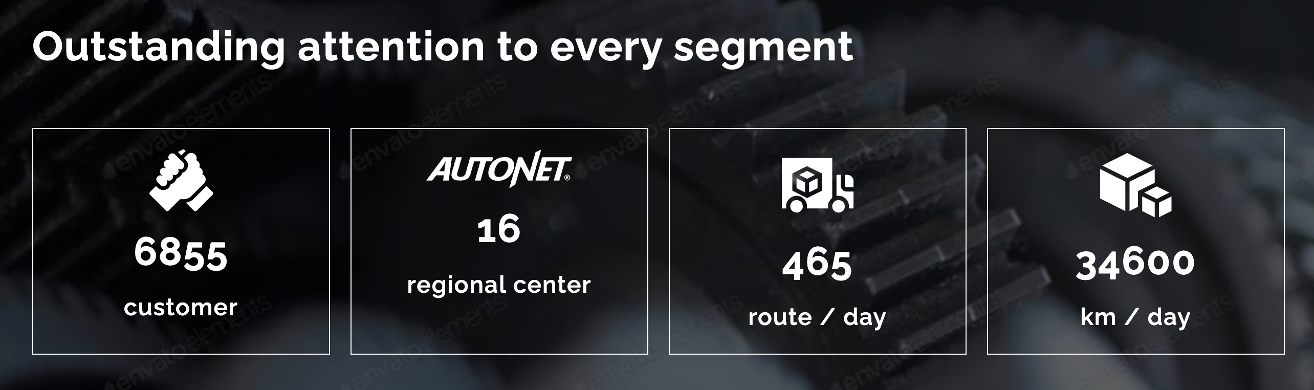 Hungary Automotive Aftermarket in 2024 - by Titi Piftor