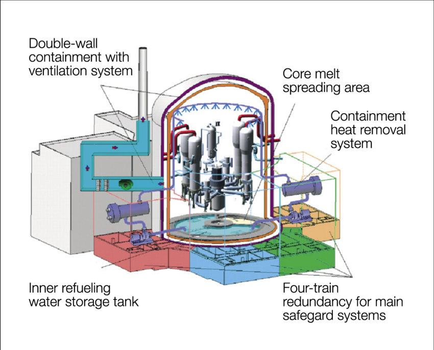 EPR: The Reactor That Tried to Please Everyone and Left Nobody Satisfied.