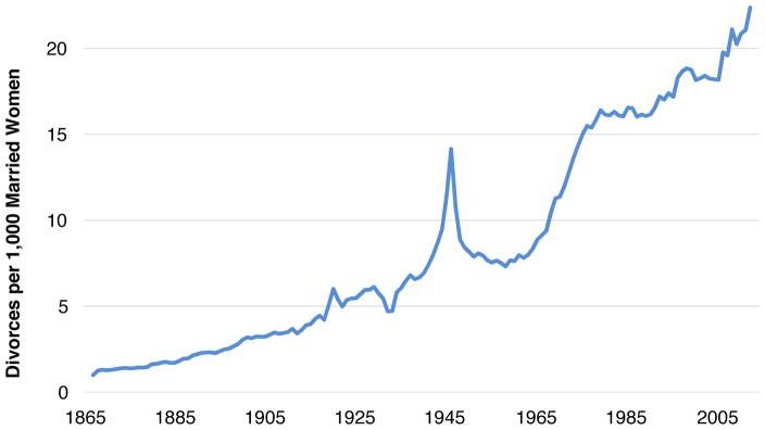 The Triangle of Love: Sternberg's Triangular Theory