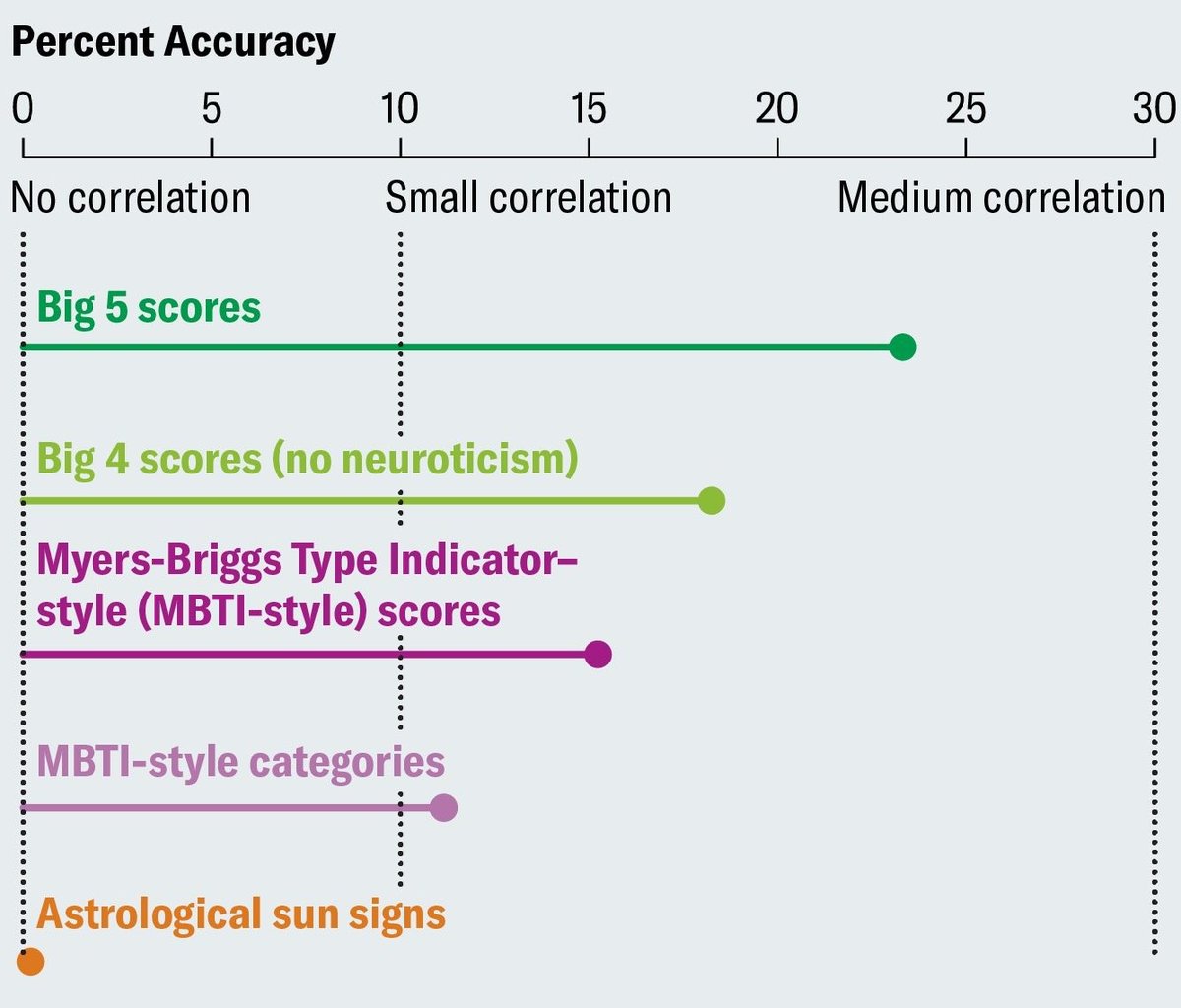 Nine Fascinating Findings from Personality Science