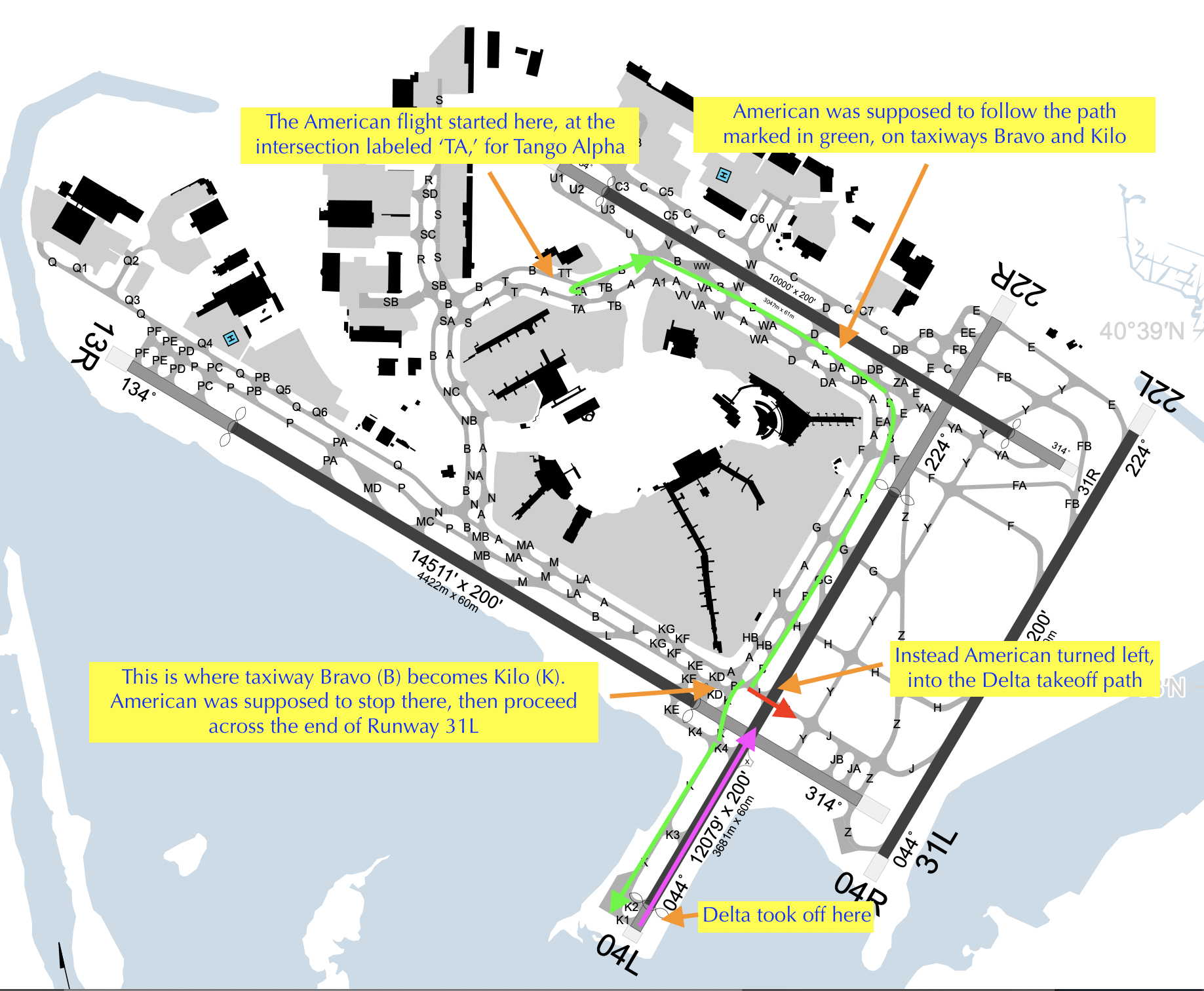 That Runway Incursion at JFK: What Went Wrong and Right