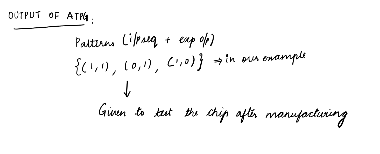 Automatic Test Pattern Generation Atpg
